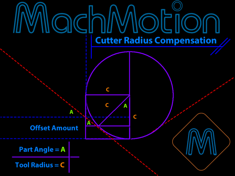 WHAT IS CUTTER COMPENSATION - MachMotion