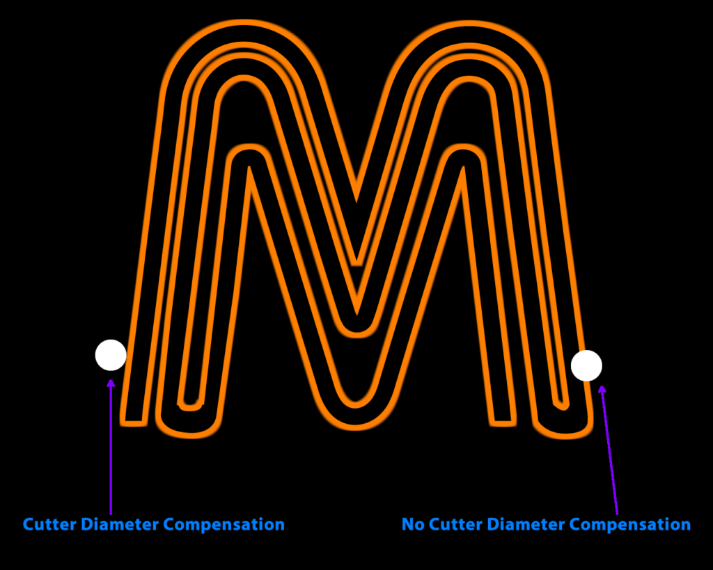 WHAT IS CUTTER COMPENSATION - MachMotion