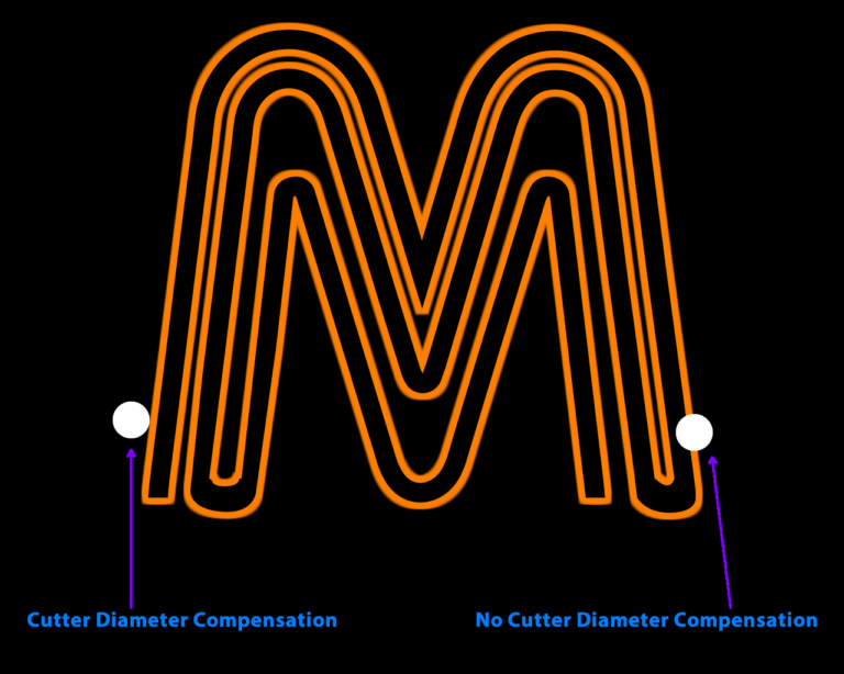 WHAT IS CUTTER COMPENSATION - MachMotion