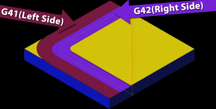 WHAT IS CUTTER COMPENSATION - MachMotion
