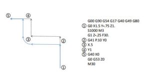 WHAT IS CUTTER COMPENSATION - MachMotion